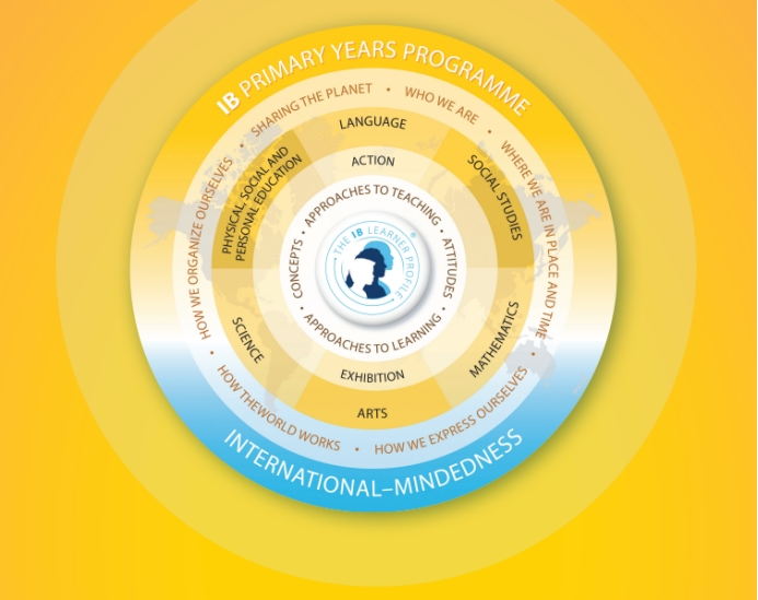 PYP Curriculum - VKBS